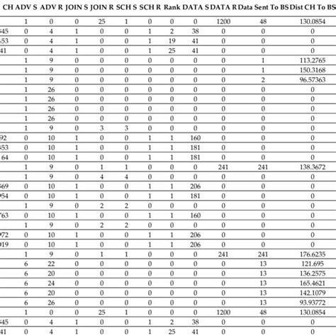 Data Samples From The Wsn Ds Dataset [46] Download Scientific Diagram