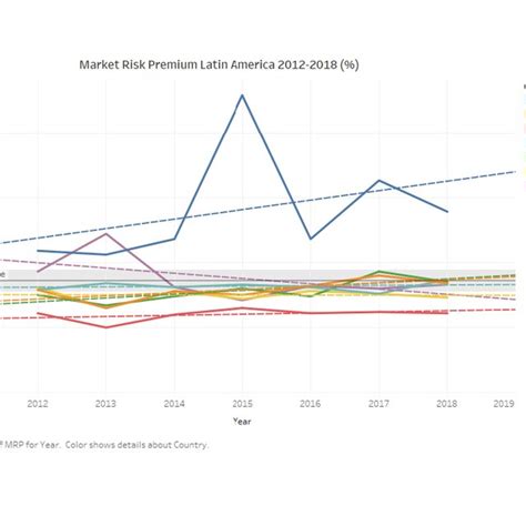 pdf data analytics with tableau the trend lines models
