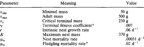 PARAMETER VALUES FOR BASE CASE MODEL Download Table