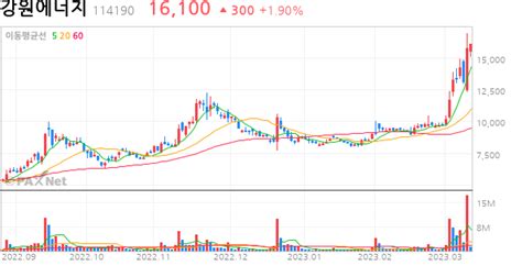 에코프로 ㅡ강원에너지 ㅡ무수수산화리튬 강추이종목 커뮤니티 팍스넷 증권포털