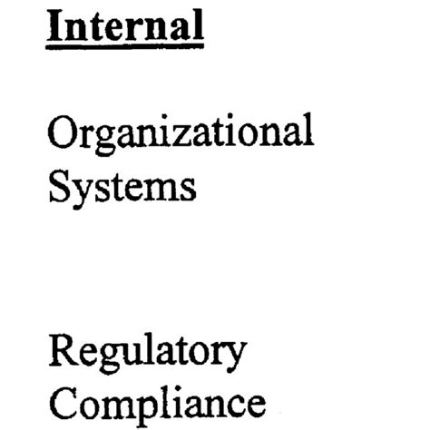 A Corporate Environmental Performance Matrix Download Scientific Diagram