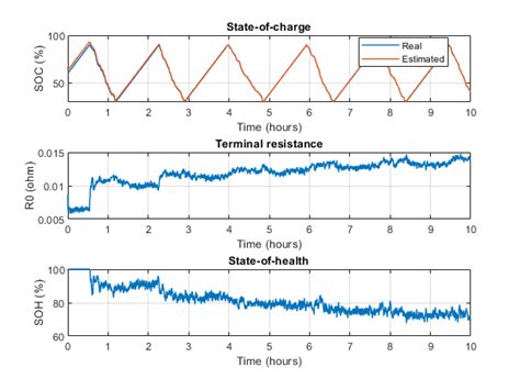 Bms배터리 관리 시스템란 Matlab And Simulink