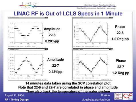 LCLS Drive Laser Timing Stability Measurements Ppt Download