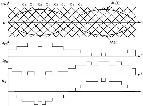 fault tolerant control method for mmc modular multilevel converter system without redundant