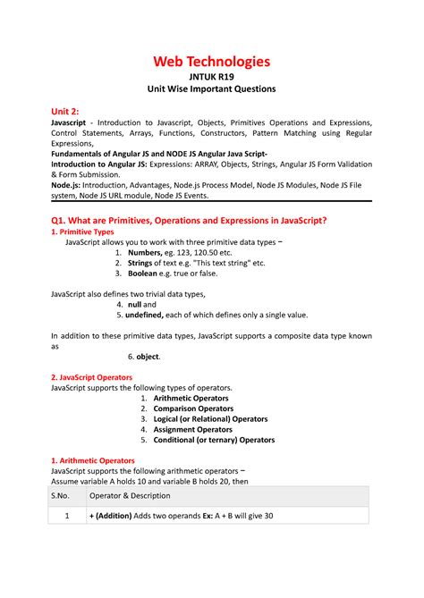 Unit 2 Pdf Mean Stack Second Unit Pdf Web Technologies Jntuk R