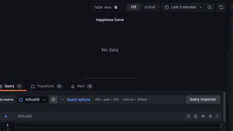 Dashboard How To Display Empty Graph In Grafana Even If There Is No Data Stack Overflow