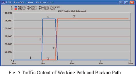 Figure 5 From A Model Of Path Fault Recovery Of Mpls Vpn And Simulation
