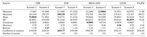 Hess Comparative Analysis Of Kernel Based Versus Ann And Deep Learning Methods In Monthly
