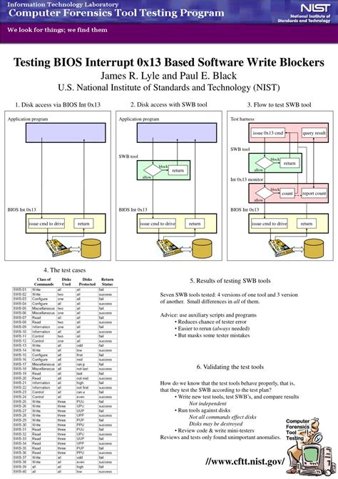 Ppt Testing Bios Interrupt 0x13 Based Software Write Blockers James R
