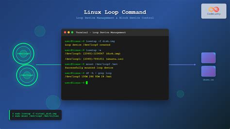 Lsblk Command Linux Complete Guide To List And Manage Block Devices Codelucky