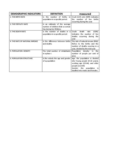 Demographic Indicators Pdf