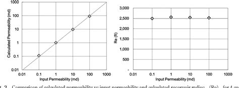 Figure 2 From Analysis Of Shale Gas Production Performance By Sgpe Semantic Scholar