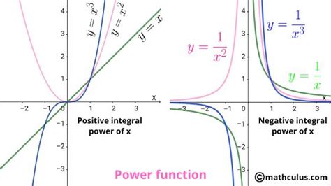 Exponential Function Graph Brandyariana
