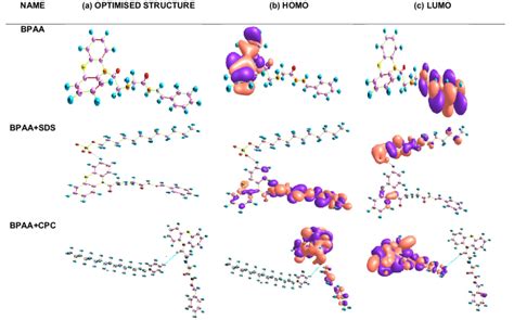 Dft Derived A Geometry Optimized Structure Frontier Molecular