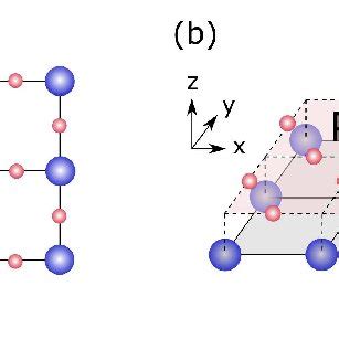 A Crystal Structure Of A 2D Tetragonal Lattice Blue And Red Circles Download Scientific