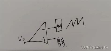 Pwm的基本原理及如何产生pwmpwm Csdn Csdn博客 Pwm的基本原理及如何产生pwmpwm Csdn Csdn博客