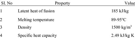 Thermo Physical Properties Of D Sorbitol Download Scientific Diagram