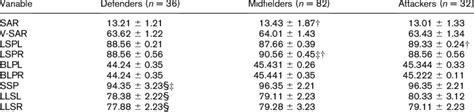Positional Differences Between Attackers Download Table