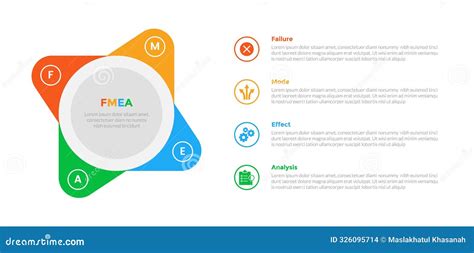 FMEA Failure Mode And Effects Analysis Infographics Template Diagram