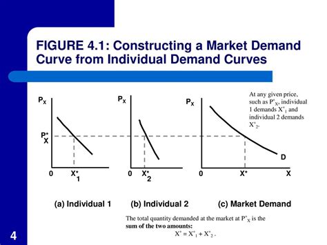 Market Demand and Elasticity - ppt download