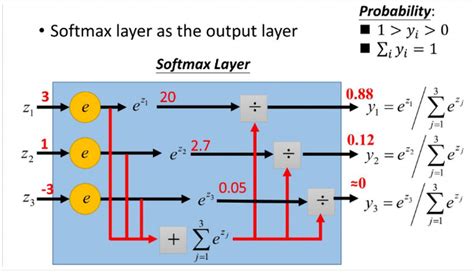 为什么是softmax？softmax作用 Csdn博客