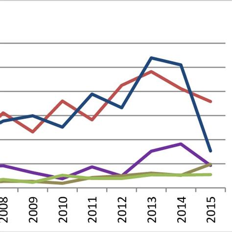 Collection System Of Zakat On Income Download Scientific Diagram