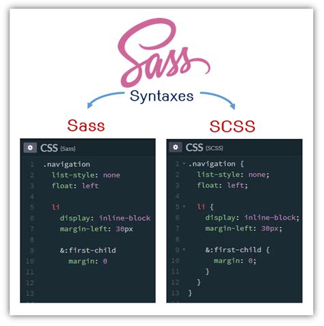 Sass คืออะไร Overview ⋆ Software