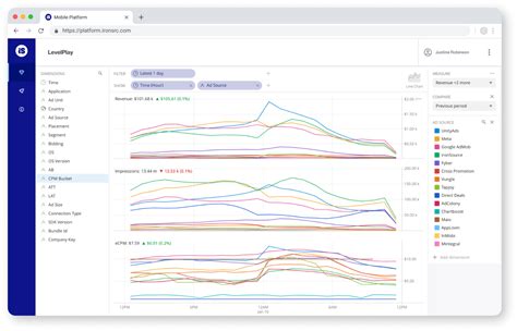 3 Ways To Boost Performance With Real Time Pivot Reports Ironsource