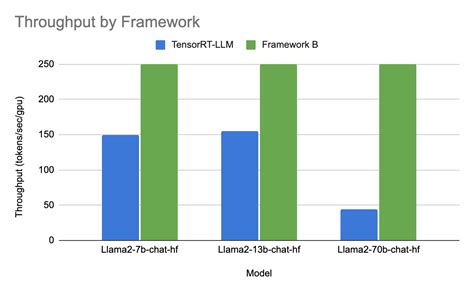 Scaling Aiml Infrastructure At Uber Al Aistidama Company