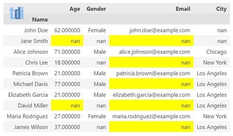 When Would You Choose Not To Impute Missing Values Donato Riccio
