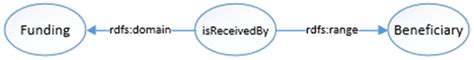 an example rdf graph representation download scientific diagram