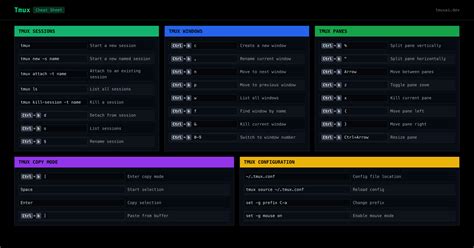 Tmux Cheat Sheet And Architecture Overview