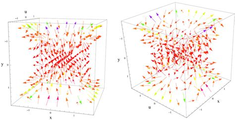 3d Vectorial Field Associated To The Dynamical System Of Equation 38 Download Scientific