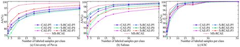 A Superpixel Based Relational Auto Encoder For Feature Extraction Of Hyperspectral Images