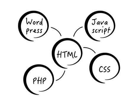 【html css】親要素内での子要素の上下左右中央揃え nor no haco デザインのハコ