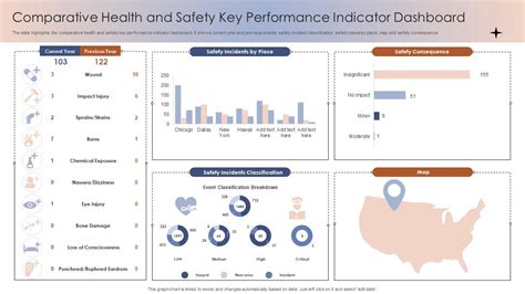 Comparative Health And Safety Key Performance Indicator Dashboard Ppt Slide
