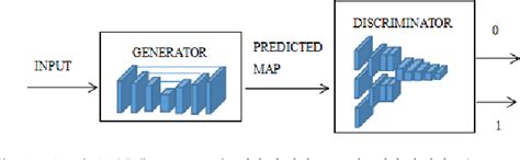 Figure From Leveraging Unlabeled Data Using Semi Supervised Generative Adversarial Network For