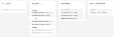 Github Csa Rh Hcp Rosa With Hosted Control Planes Hcp