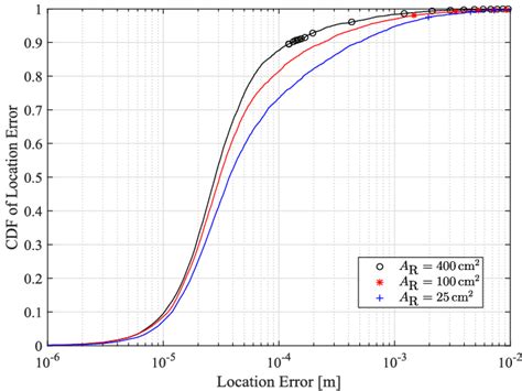 Shows The Measured Rcs Compared To The Simulation Results Of Fig 4