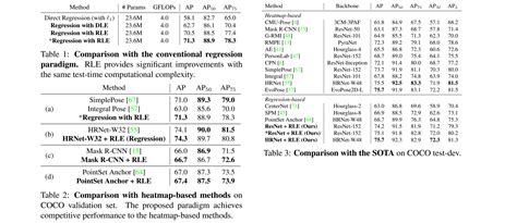 human pose regression with residual log likelihood estimation 郑之杰的个人网站