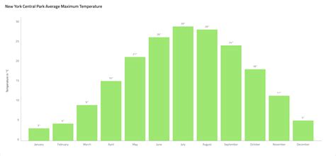 Column Chart Design System Component