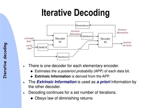 Ppt Iterative Detection And Decoding For Wireless Communications
