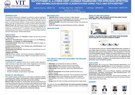 Ai Yolo Flask Computervision Python Sustainabletech