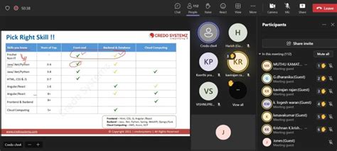 Jones Sathya On Linkedin Fullstackwebdevelopment Webinar