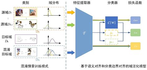 一种基于深度元学习的开关柜局部放电音频识别方法