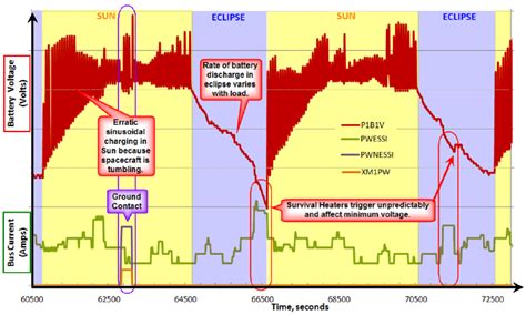 CloudSat Current Voltage Time Graph Download Scientific Diagram