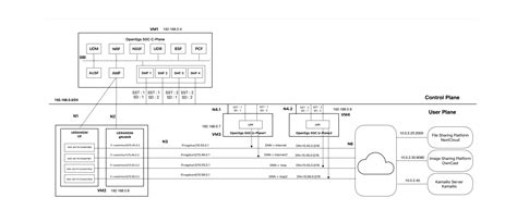 Github Gurunagsai5g Standalone System Using Open5gs And Ueransim