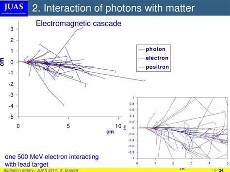 PPT Interaction Of Electrons With Matter Interaction Of Photons With Matter PowerPoint