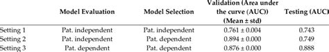 Different Settings Over The Baseline Experiment For Model Evaluation Download Scientific