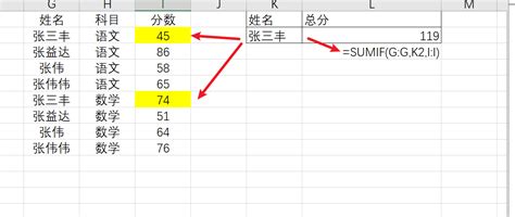 我们都可以掌握excel——条件计数countif和条件求和sumif以及通配符的玩法 知乎